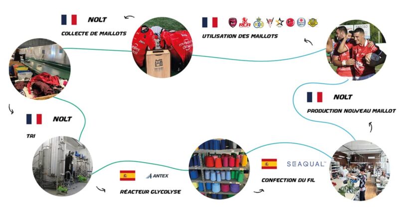 Novedad: NOLT, la marca que innova en circularidad - NOLT