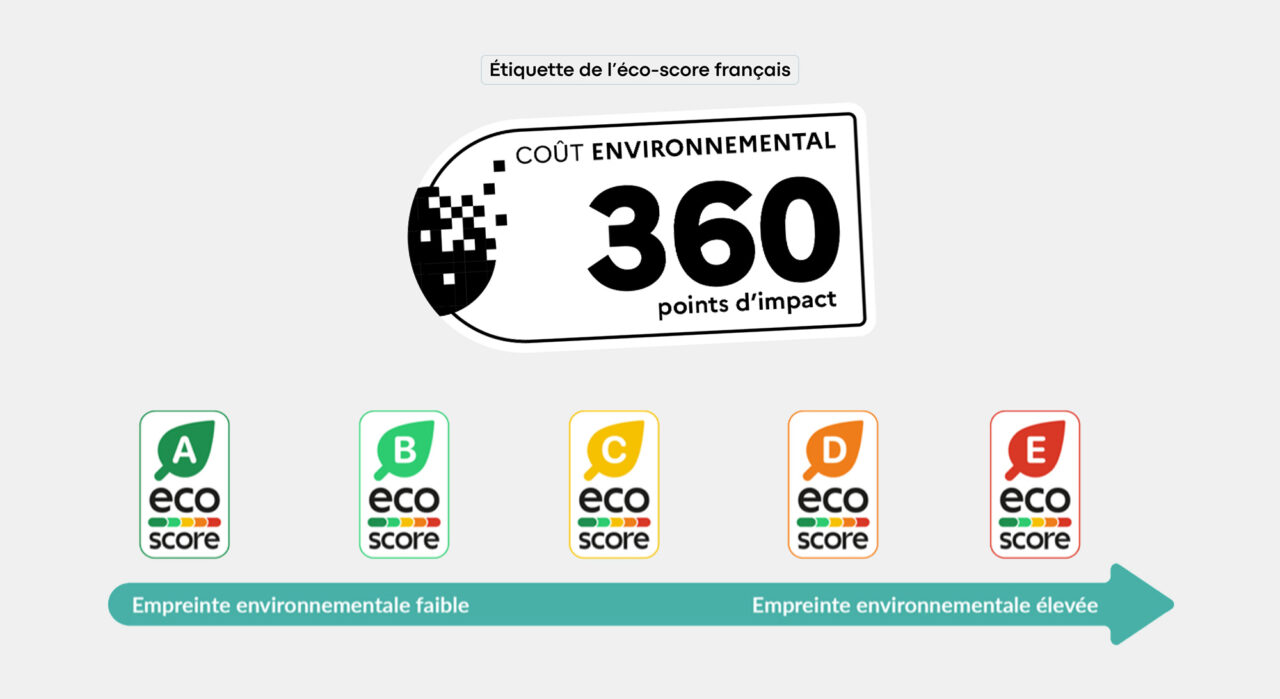 Tout savoir sur l’éco-score textile en France – NOLT